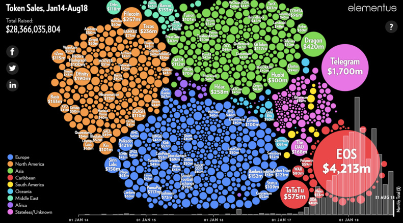 Tokenized Venture Capital - Finyear