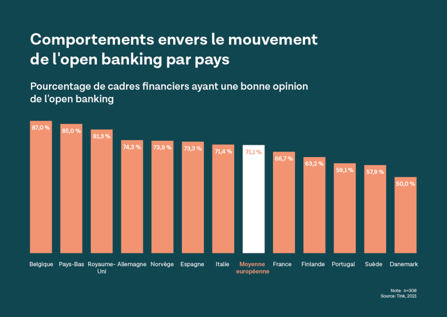 The Open Banking Revolution - Finyear
